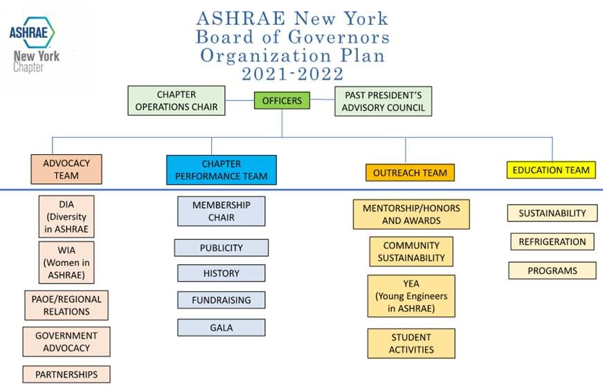 ASHRAE
